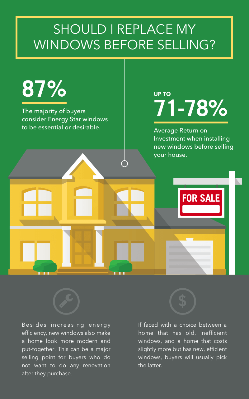 Home Replacement Windows Retrofit House Window Upgrade San Diego